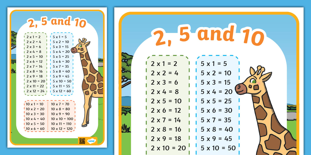 Multiplication Display Poster 2, 5, 10 Times - Twinkl