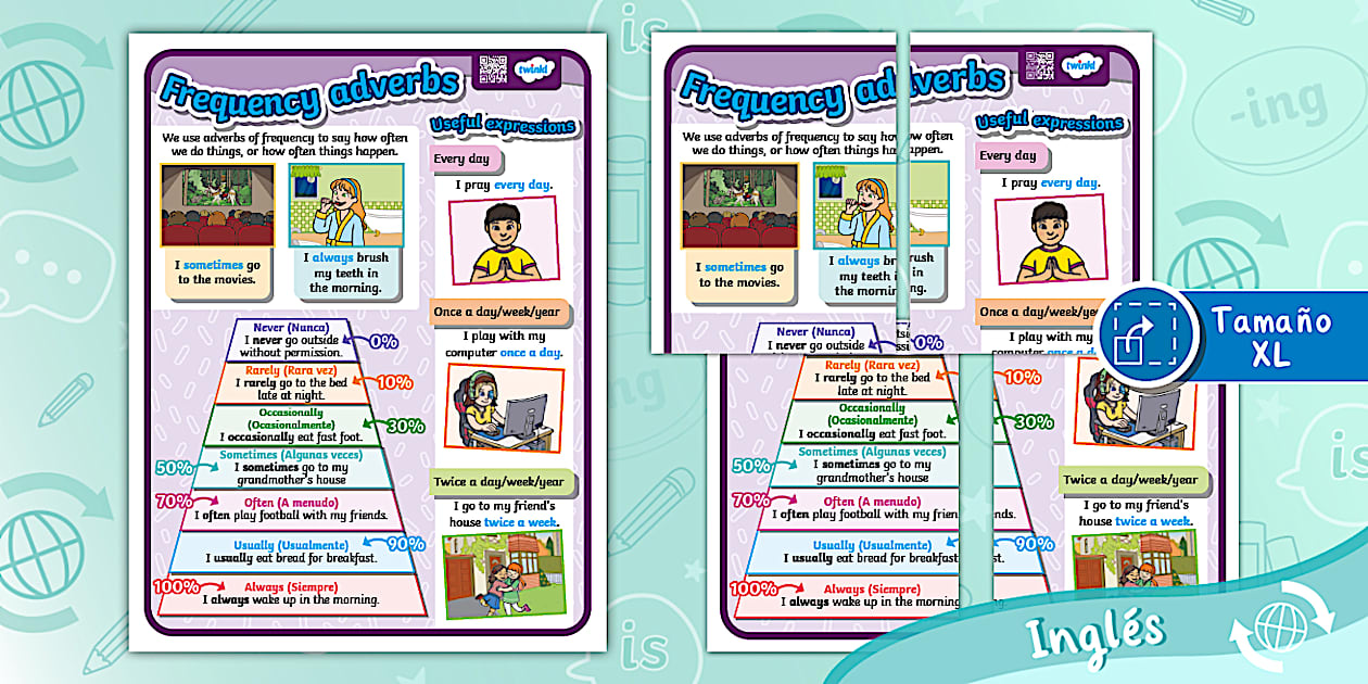 4° Básico | Adverbios | Frecuencia | Unidad 3 | Inglés