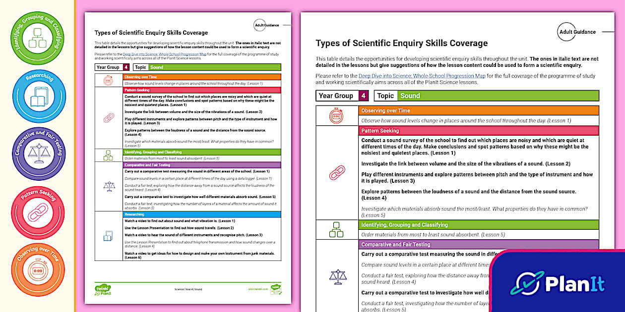 Types of Scientific Enquiry Skills Coverage: Year 4: Sound