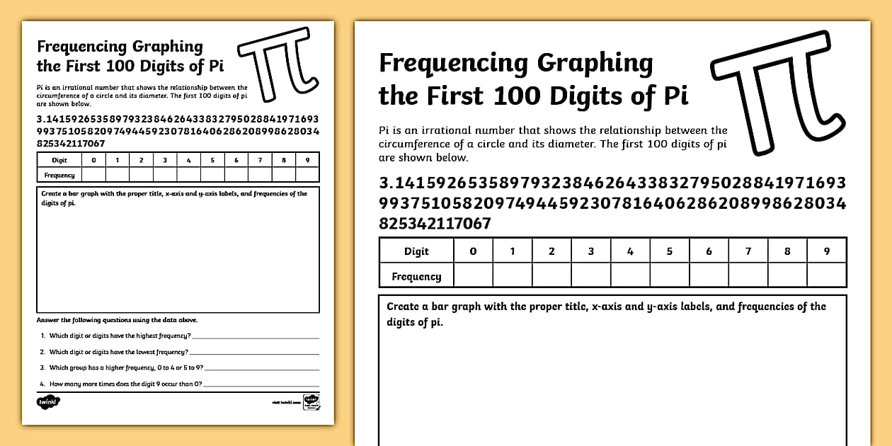 100 Digits of Pi Worksheet Sheet for 7th Grade | Twinkl USA