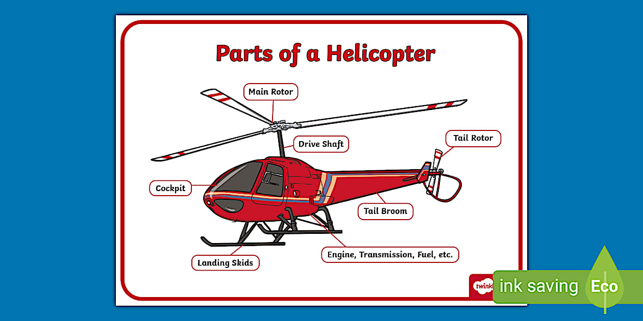 Parts of a Helicopter Poster (teacher made) - Twinkl