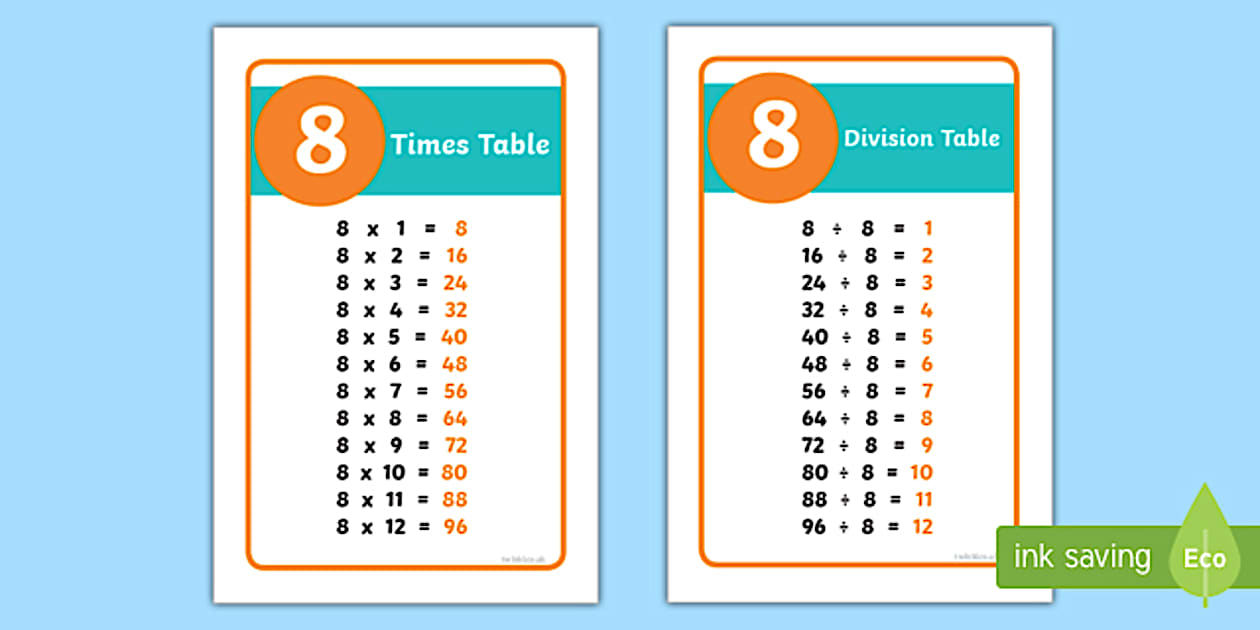 8 Times Table and 8 Division Table Prompt Cards - Twinkl