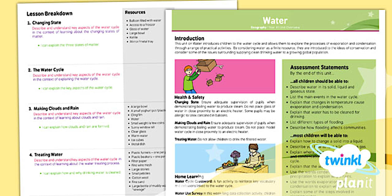 Geography: Water Year 4 Planning Overview (teacher made)