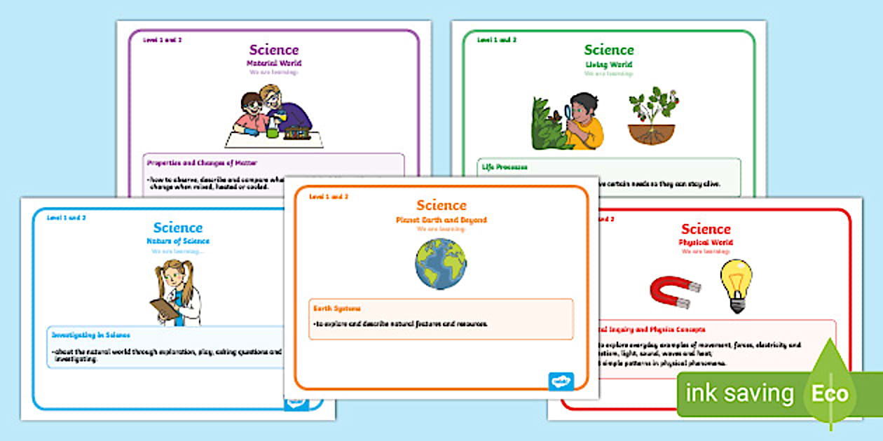 Science - Level 1 and 2 - Achievement Objectives - Posters