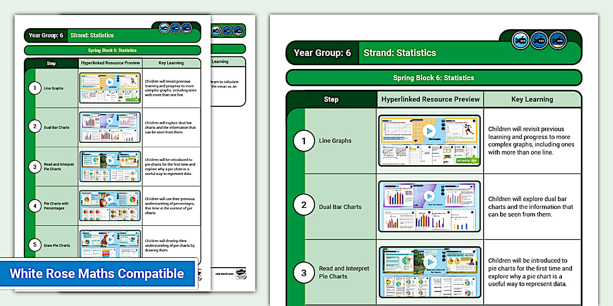 👉 Year 6 Statistics Lesson Diving into Mastery Maths Overview