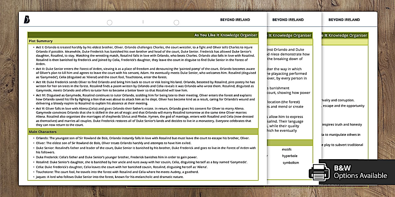 'As You Like It' - Knowledge Organiser
