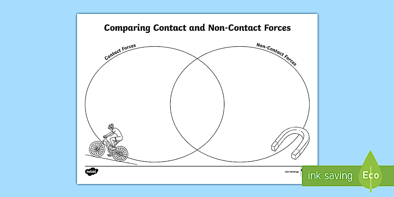 Editable Contact and Non-Contact Forces Venn Diagram Worksheet