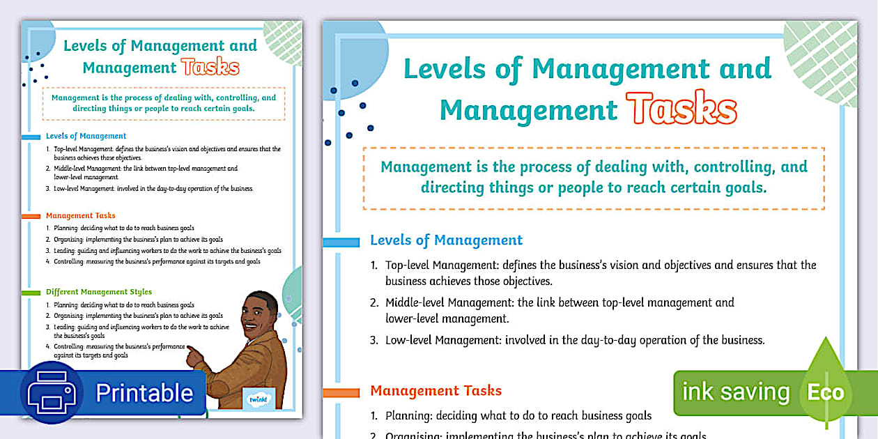 Levels of Management and Management Tasks Poster - Twinkl