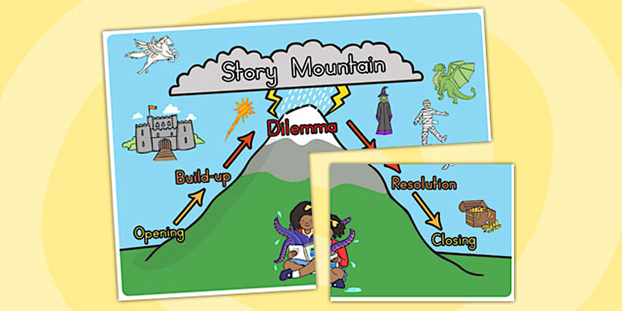 Editable Story Mountain Display Poster Large - Twinkl