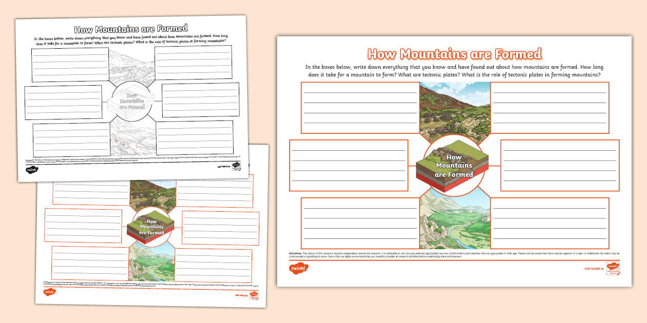 How Mountains are Formed Mind Map (creat de profesori)