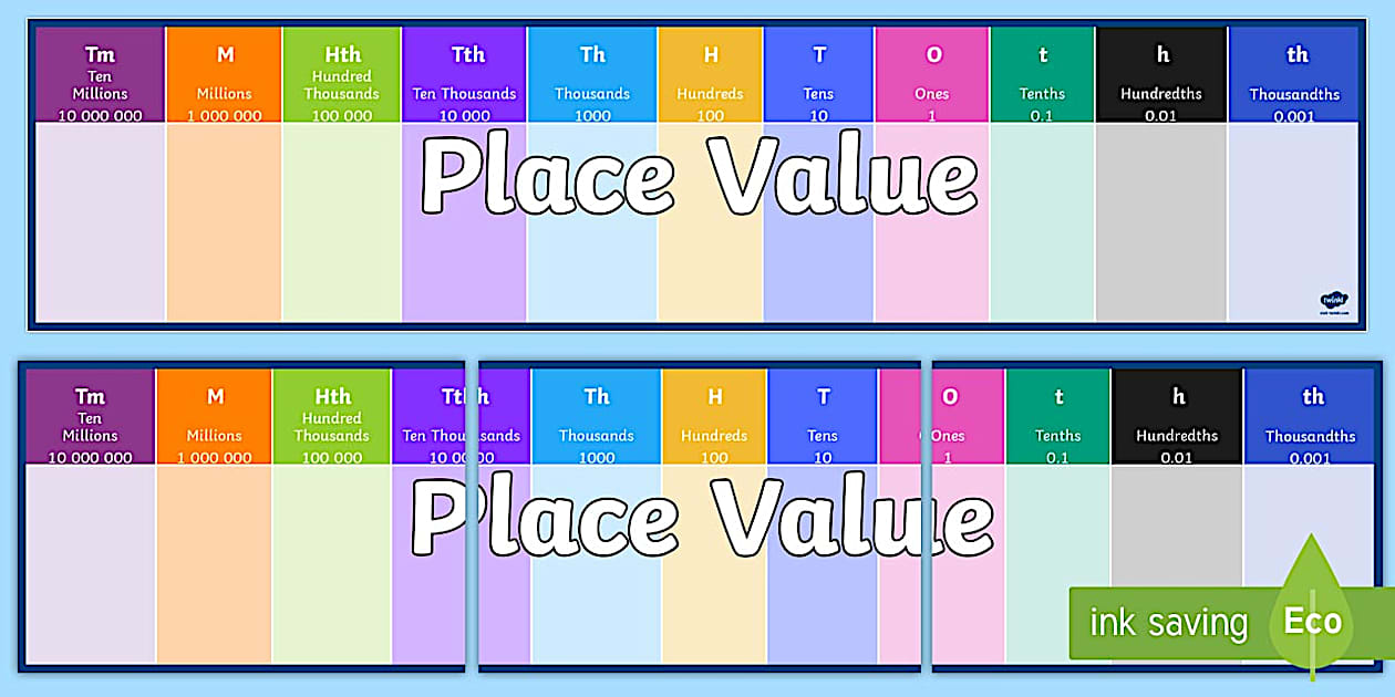 Place Value Support Display Banner (teacher made) - Twinkl