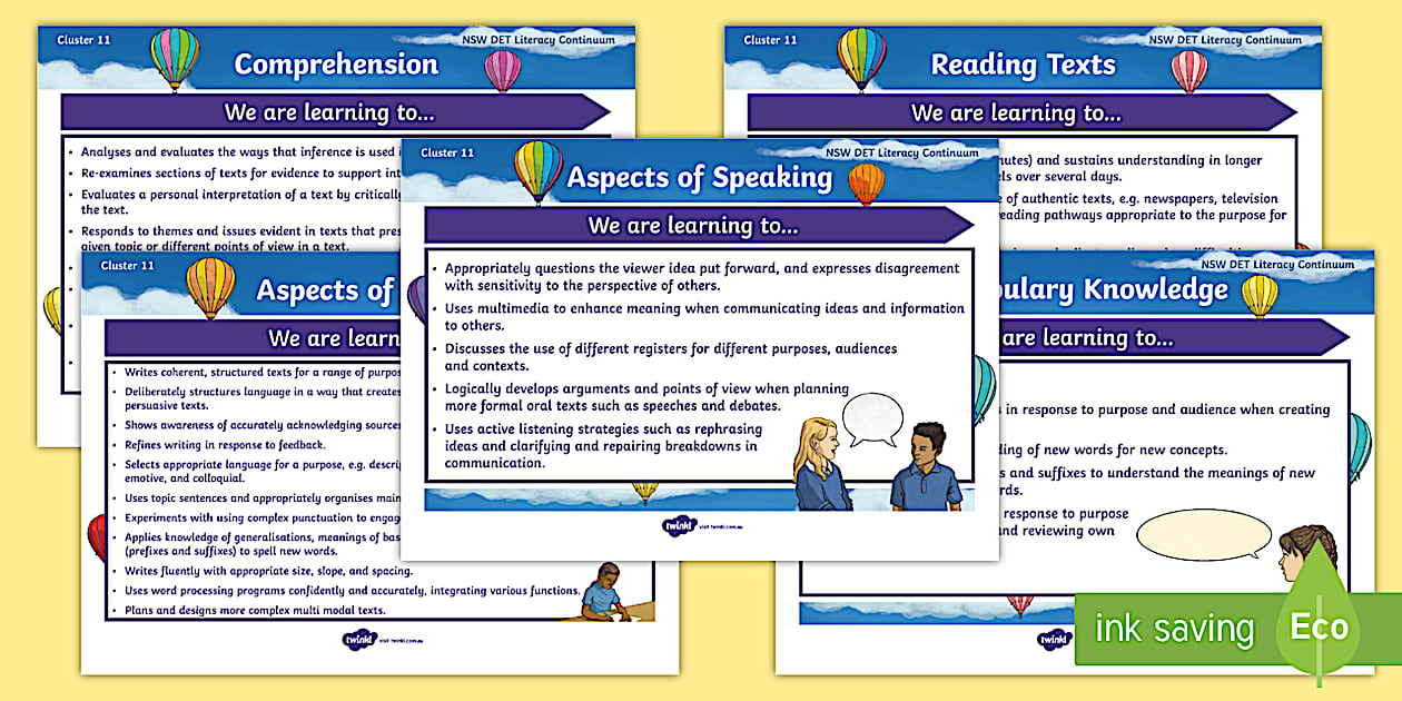 Editable NSW Year 5 Literacy Cluster 11 Display Posters