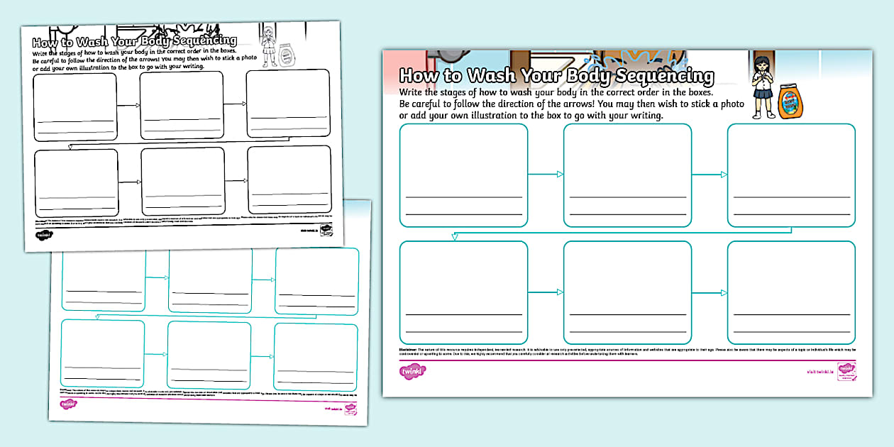 Washing Our Bodies Sequencing Mind Map (teacher made)