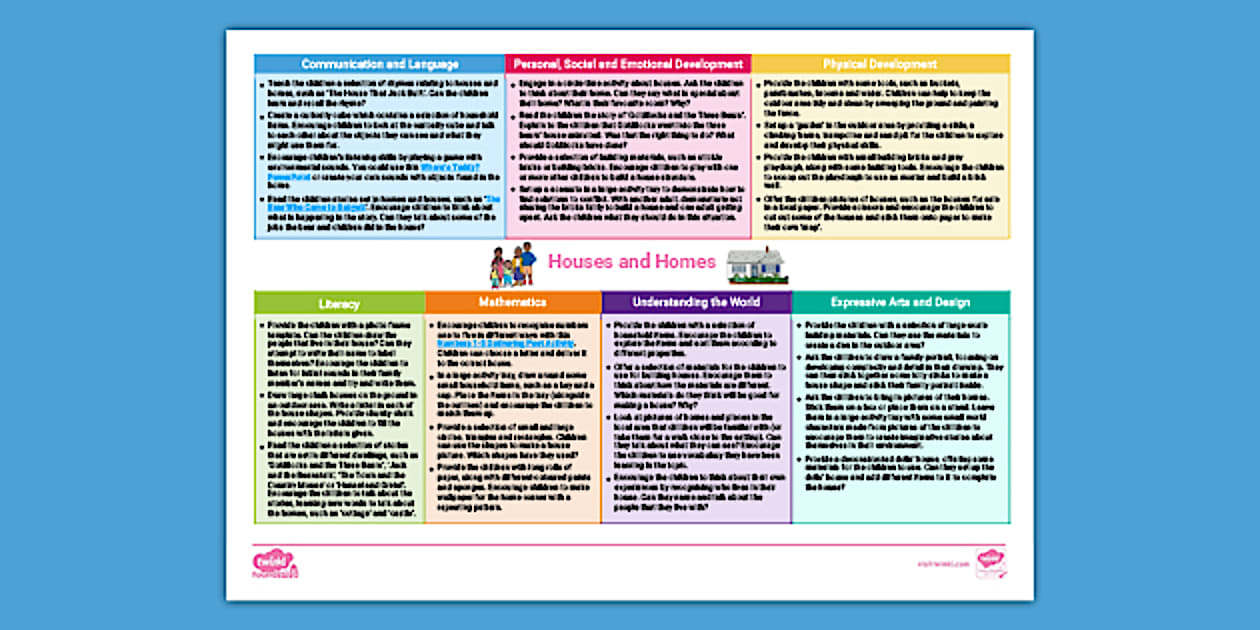 EYFS Ages 3-4 Topic Planning Web: Houses and Homes (New EYFS 2021)