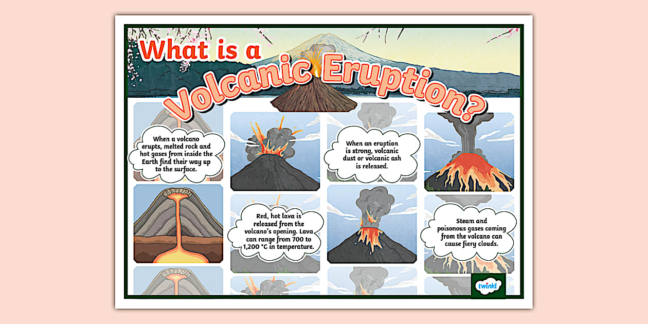 What Is a Volcanic Eruption? Display Poster (teacher made)
