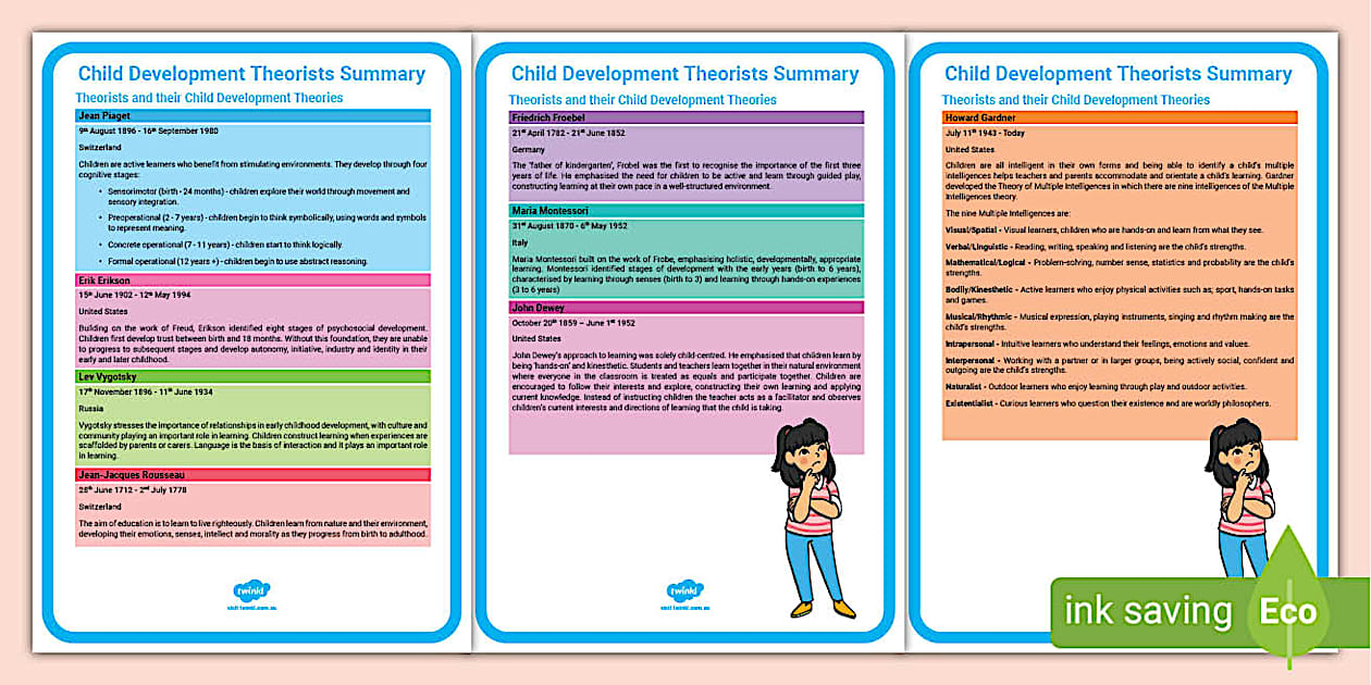 Childhood Development Stages Theorist Posters | Twinkl