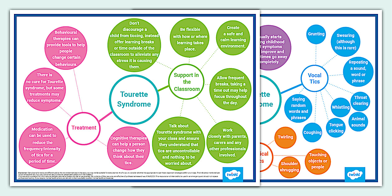 Tourette Syndrome Mind Map (l'enseignant a fait) - Twinkl