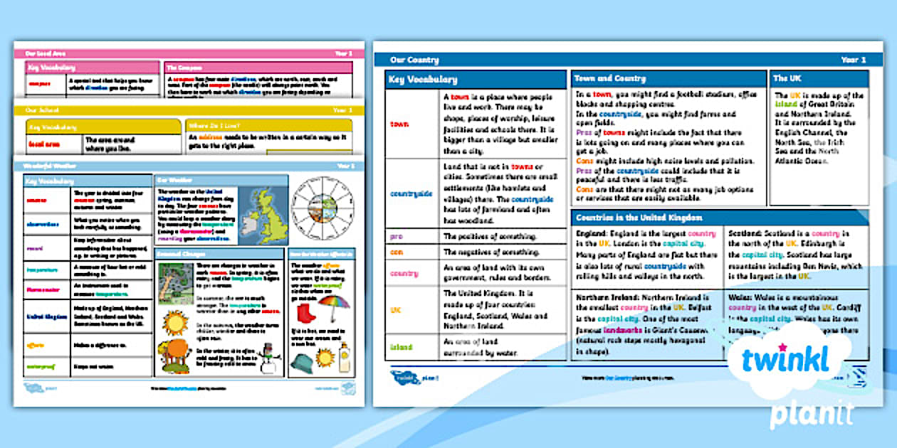 KS1 Geography Knowledge Organisers Pack Year 1 - Twinkl
