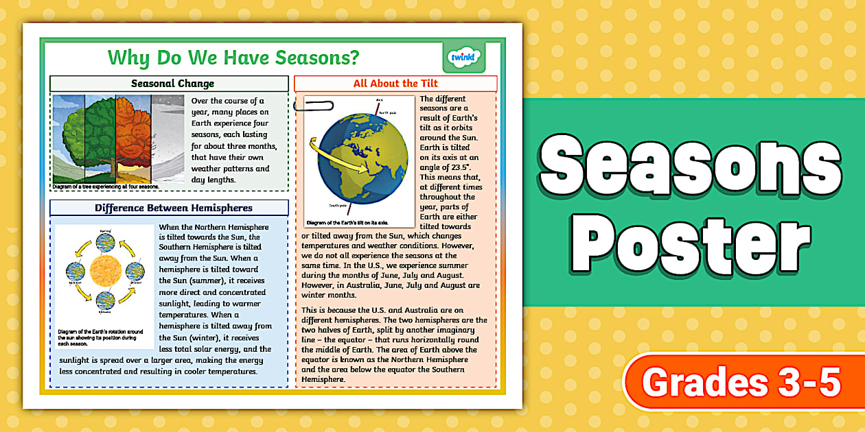 Why Do We Have Seasons? Poster for 3rd-5th Grade