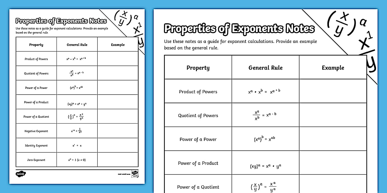 Seventh Grade Properties of Exponents Graphic Organizer