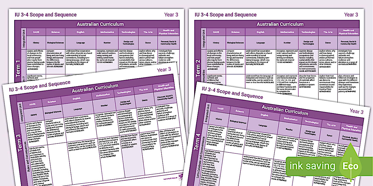 IU Year 3 Scope and Sequence (teacher made) - Twinkl