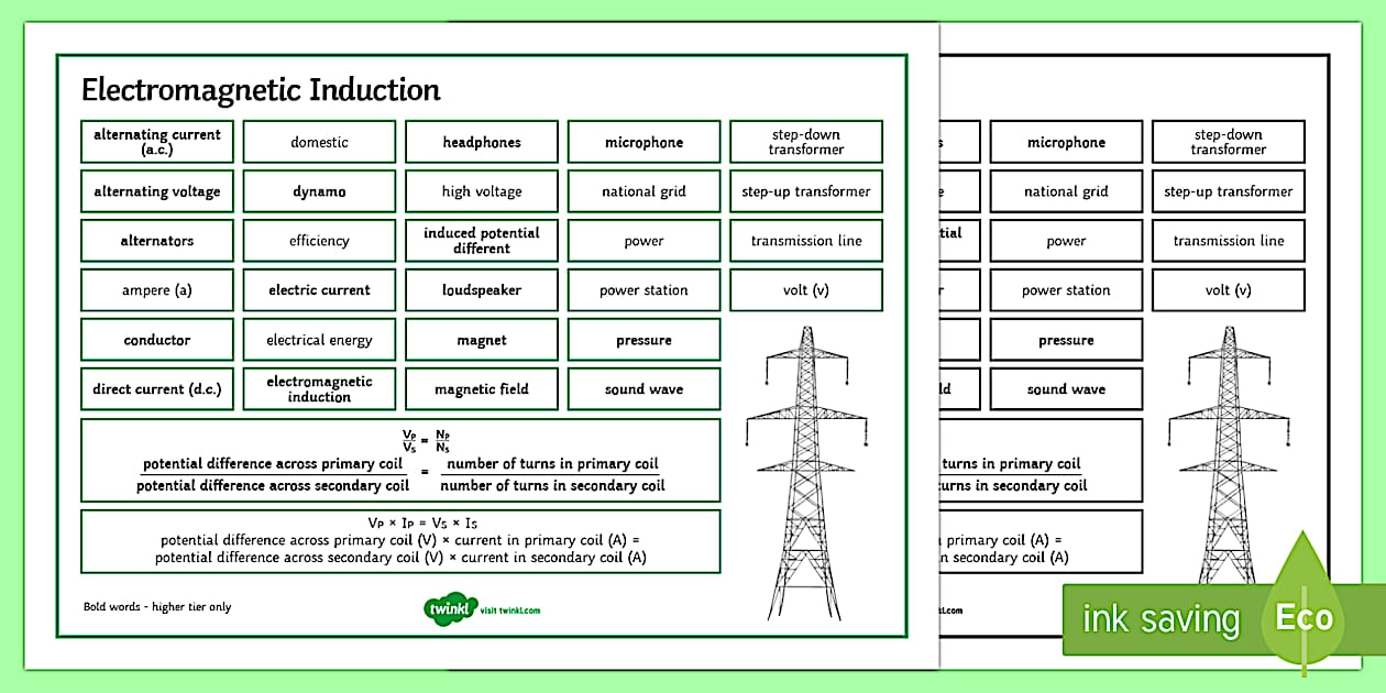 Edexcel Physics Electromagnetic Induction Word Mat - Twinkl