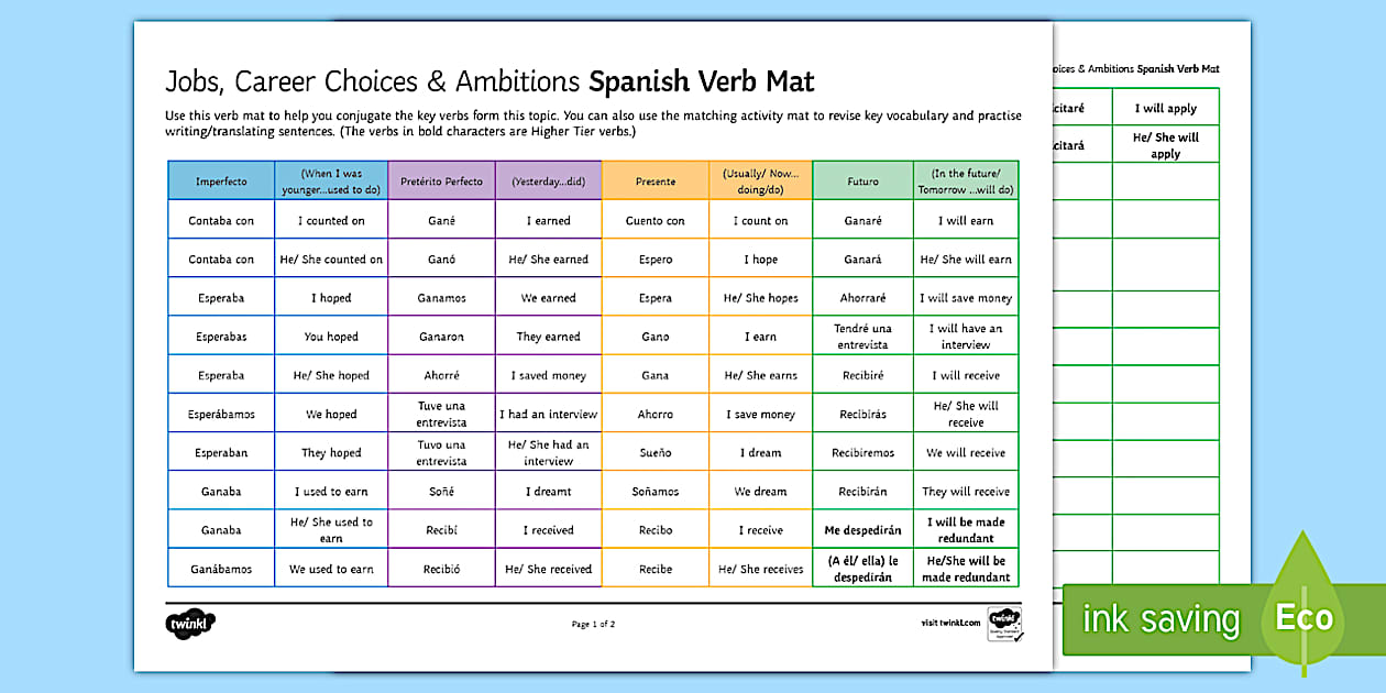 Jobs, Career Choices and Ambitions Verb Mat Spanish