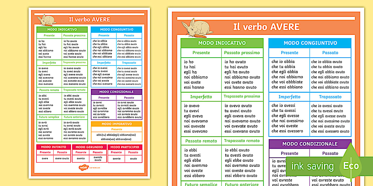 Il Poster del Verbo Avere | Scuola Primaria (teacher made)