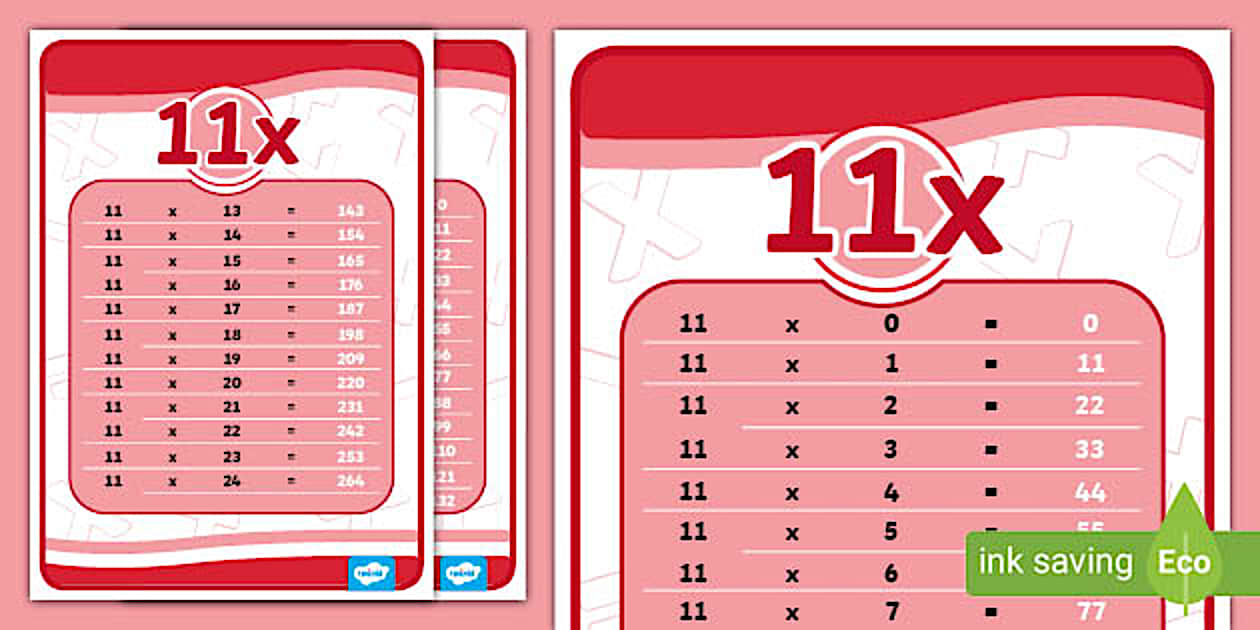 Times Table Chart: 11x (teacher made) - Twinkl