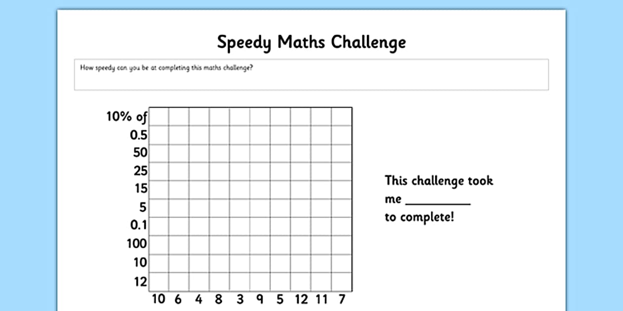 Higher Ability Speedy Maths Challenge Worksheet 3 - Twinkl