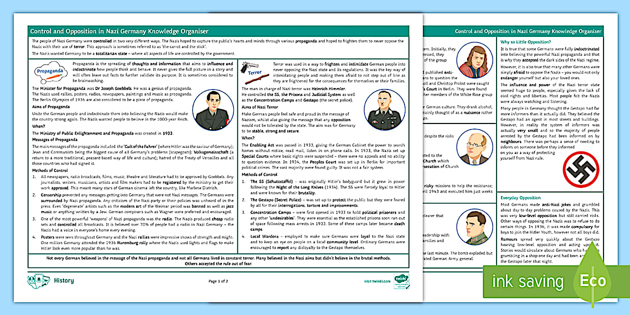 GCSE History: Control and Opposition in Nazi Germany Knowledge Organiser