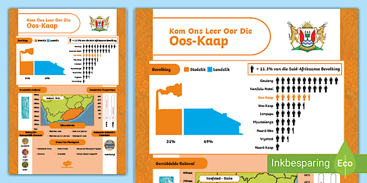 Kom Ons Leer Oor: Die Oos-Kaap Provinsie Plakkaat - Twinkl
