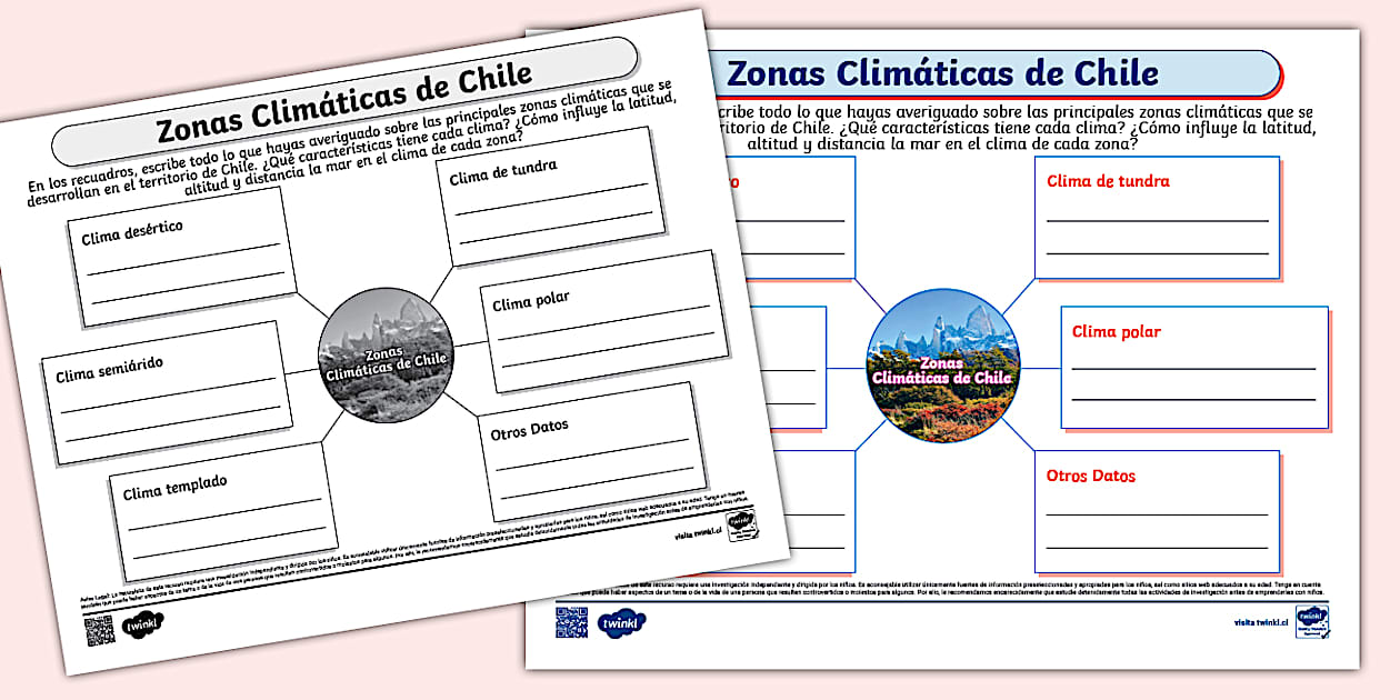 Mapa Mental: Zonas Naturales de Chile (teacher made)