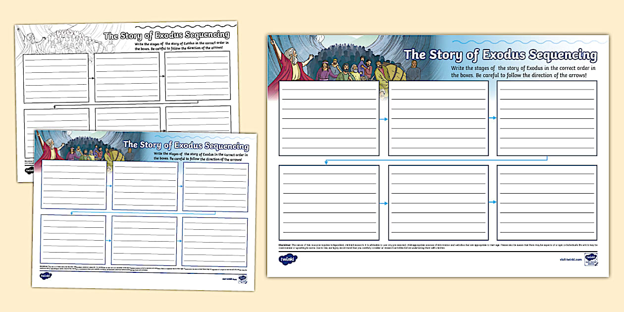 The Story of Exodus Sequencing Mind Map - Twinkl