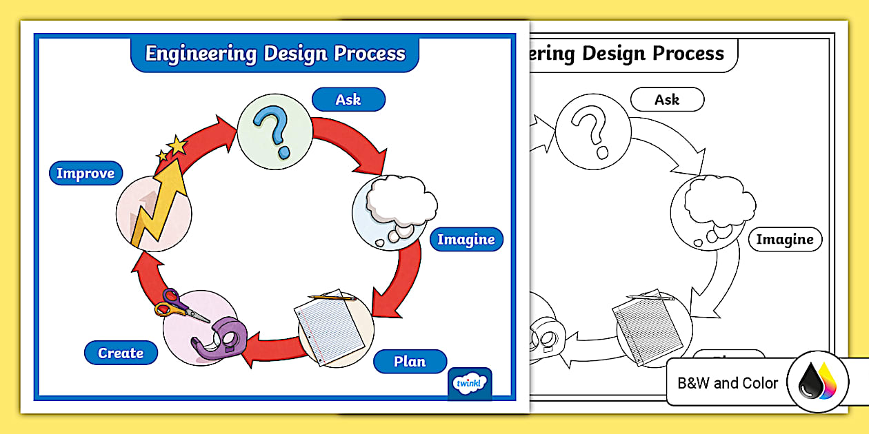 Engineering Design Process Poster for 3rd-4th Grade - Twinkl