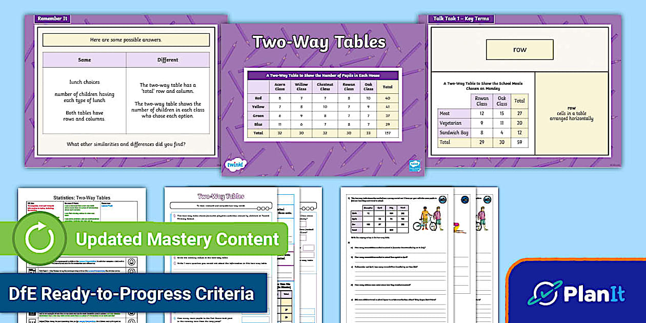 👉 Y5 Statistics PlanIt Maths Lesson 4 Two-Way Tables