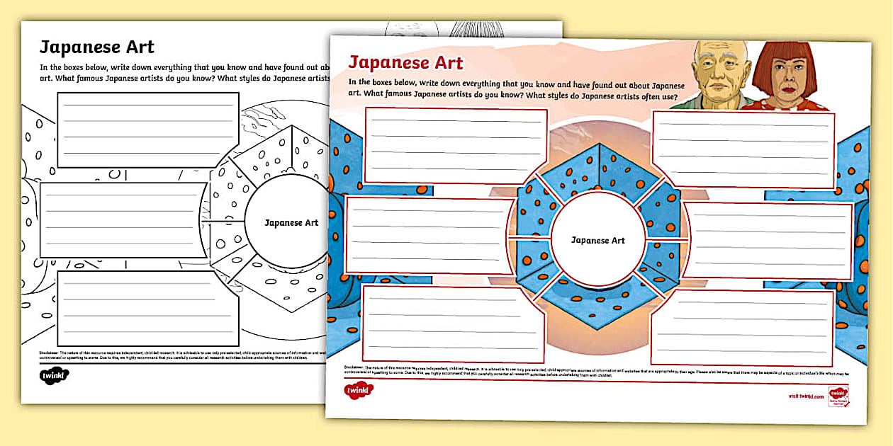 Japanese Art Mind Map