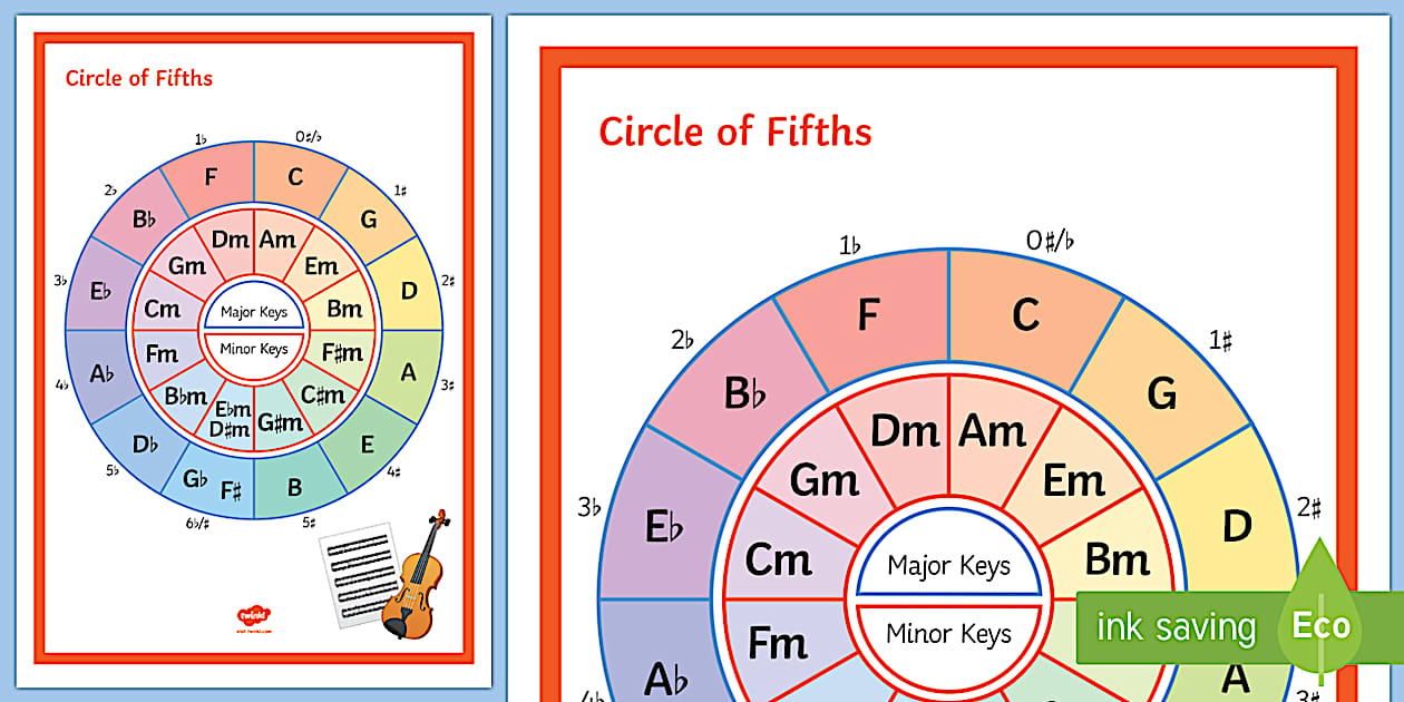 Circle of Fifths Display Poster (teacher made) - Twinkl