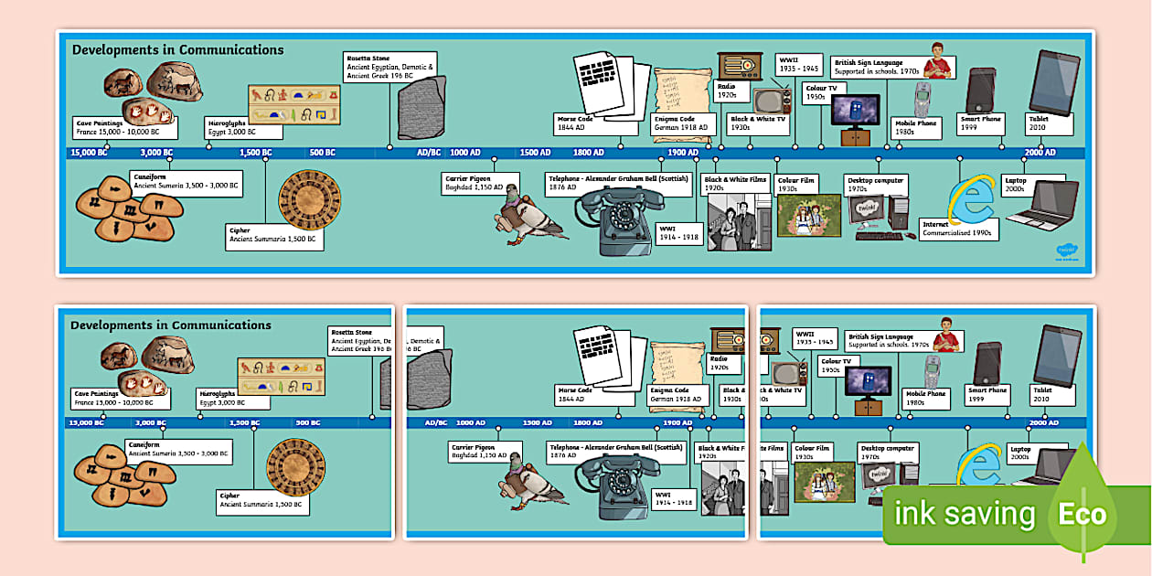History of Communication Timeline (teacher made) - Twinkl