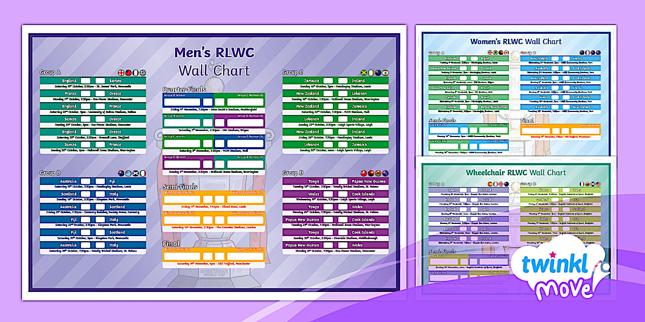 Rugby League World Cup Wall Chart – RLWC 2021 (2022)