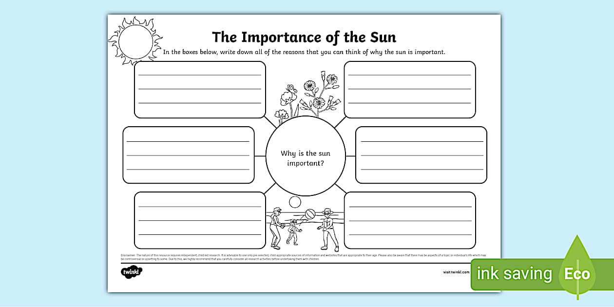 The Importance of the Sun Mind Map