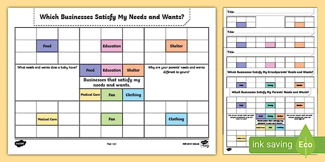 Satisfying Needs & Wants Lotus Diagram Business & Economics
