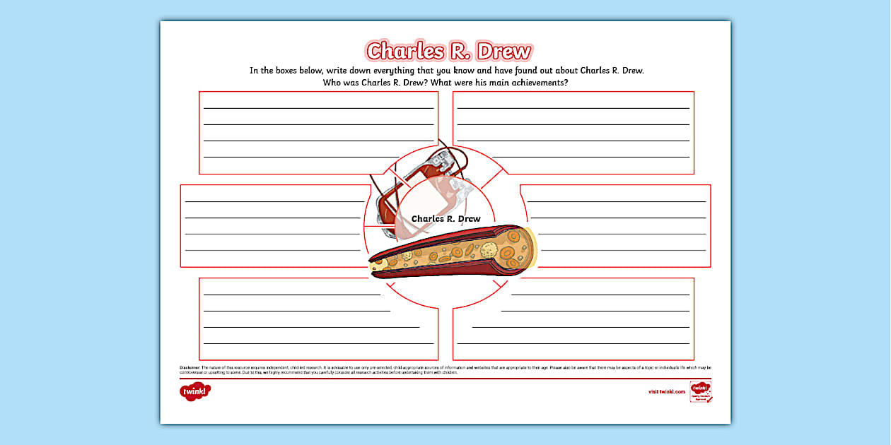 Charles R. Drew Mind Map (teacher made) - Twinkl