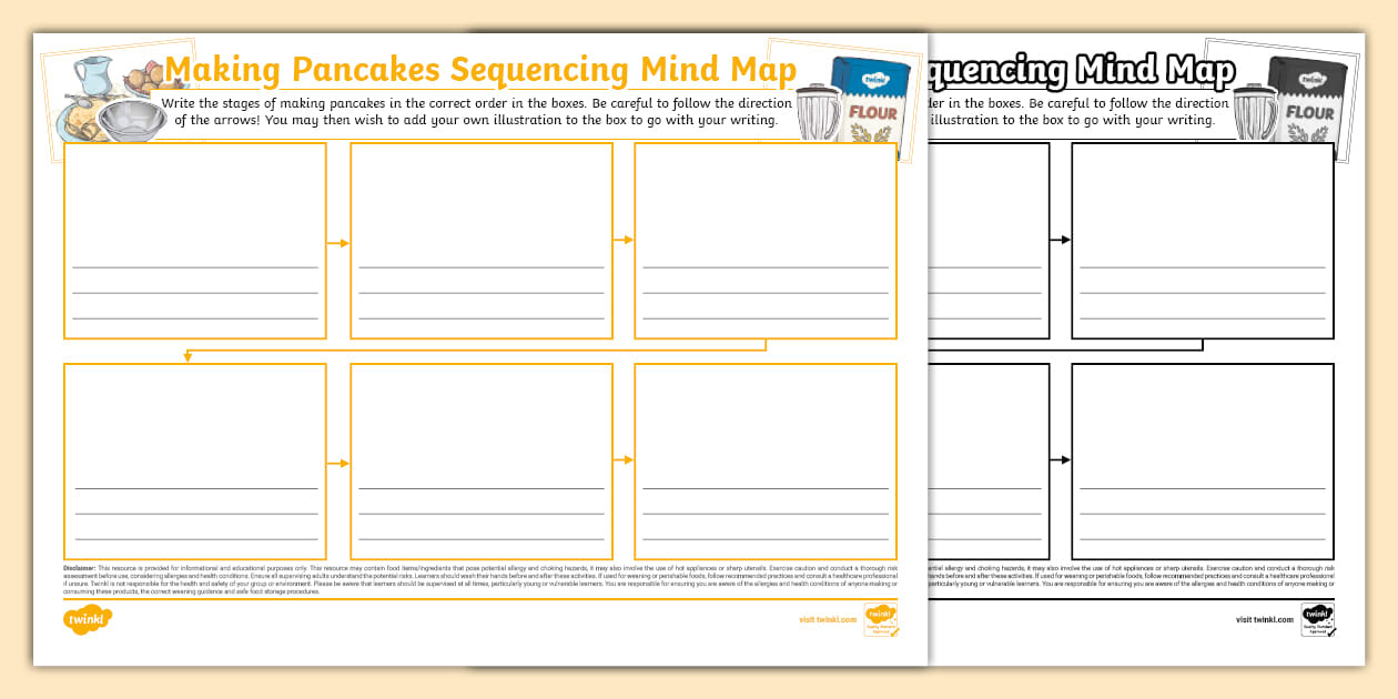 Making Pancakes Sequencing Mind Map (teacher made) - Twinkl