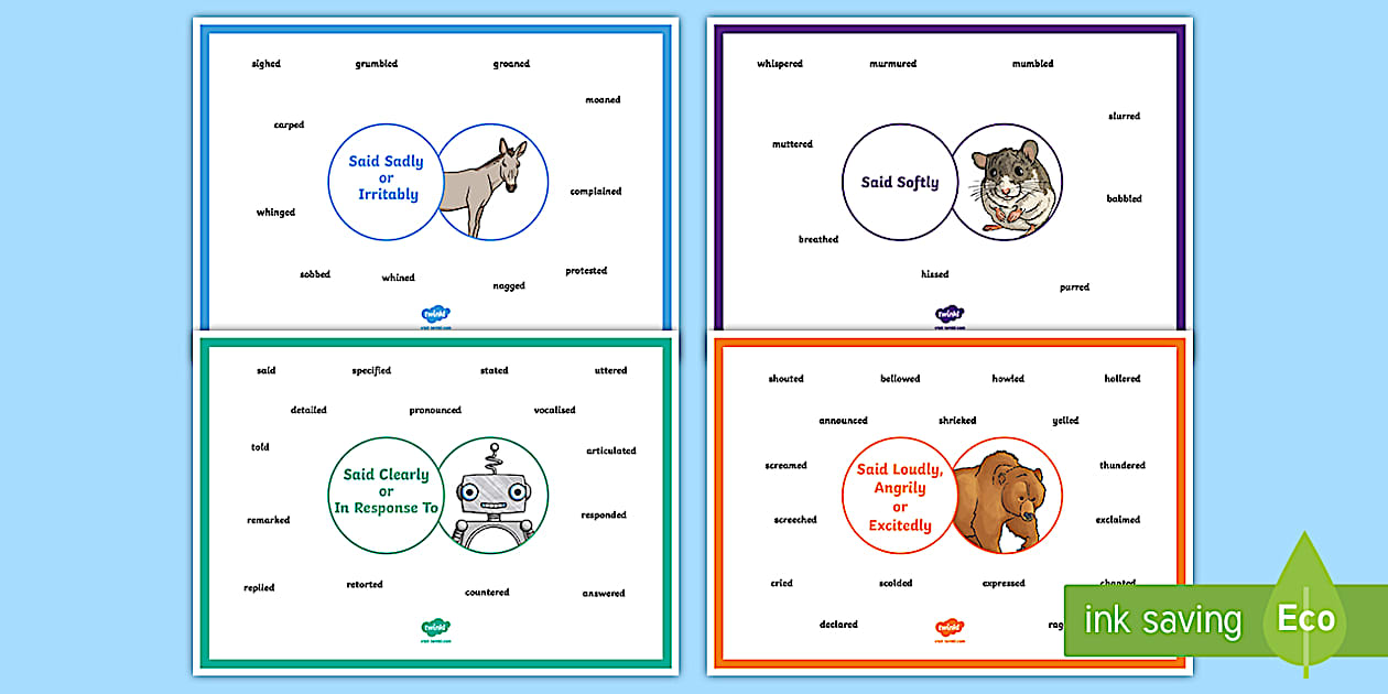Editable Verbs Other Than Said Display Posters - Twinkl