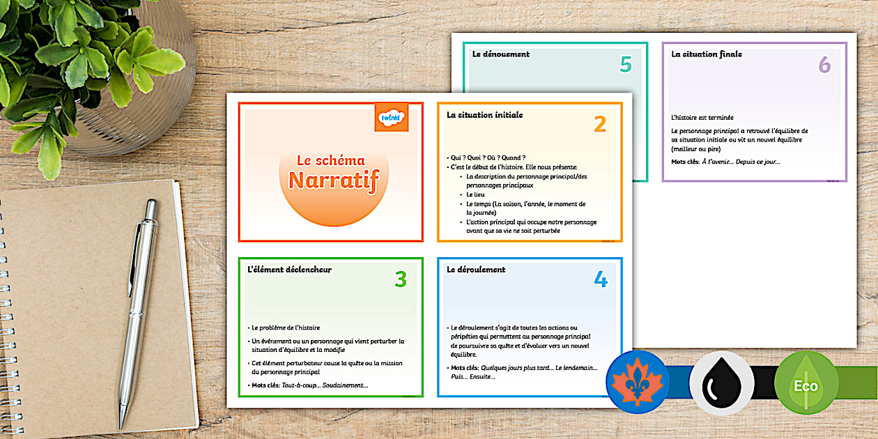 Schéma narratif Display Posters French (teacher made)