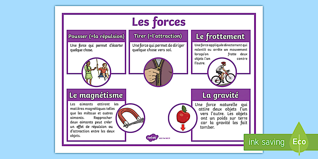 Poster : les forces