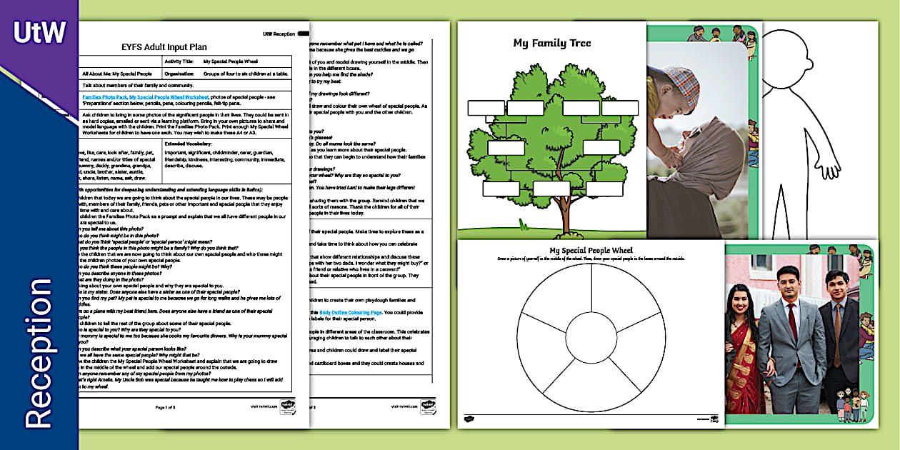 EYFS My Special People Wheel Adult Input Plan and Resources