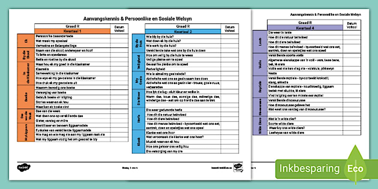 Graad R Lewensvaardighede Beplanning en Onderwerpe - Twinkl