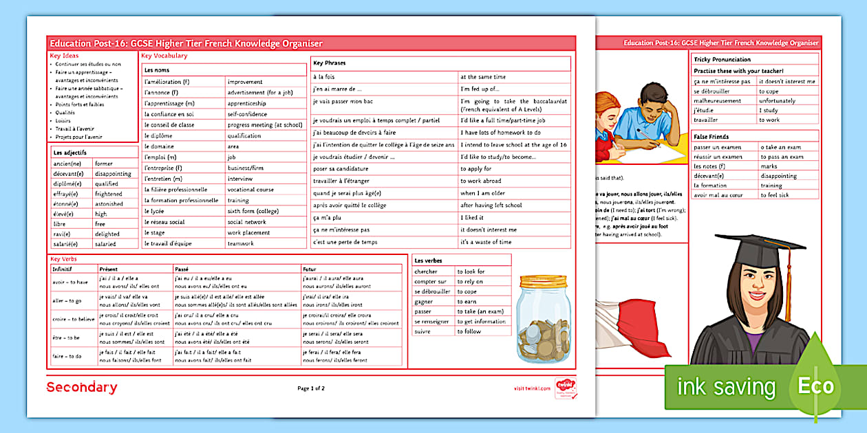 Education Post-16: GCSE French Higher Tier Knowledge Organiser